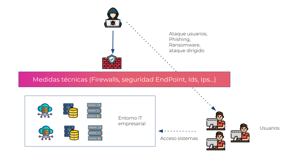 La importancia de la formación en ciberseguridad - Meta-Data La importancia de la formación en ciberseguridad - Meta-Data